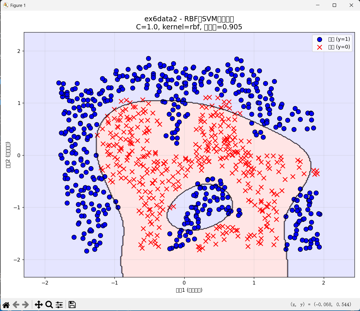 SVM支持向量机_svm向量机csdn-CSDN博客