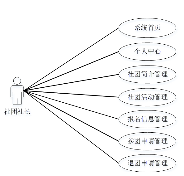 计算机毕业设计java学校社团管理与推荐系统 Java 校园社团智能管理与个性化推荐平台设计与实现 基于 Java 的高校社团管理与精准推荐