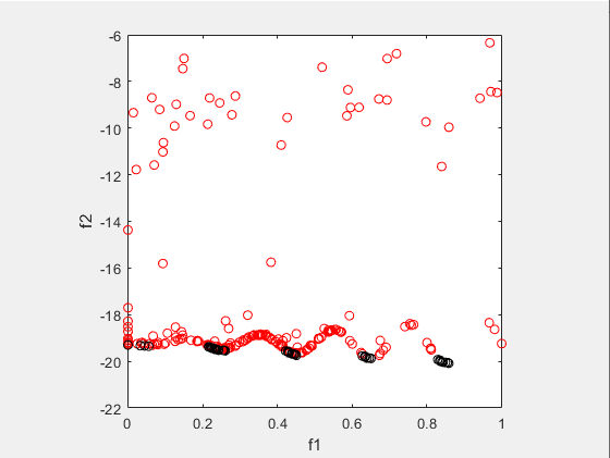 Mopso：处理多目标问题粒子群优化算法handling Multiple Objectives With Particle Swarm O Csdn博客