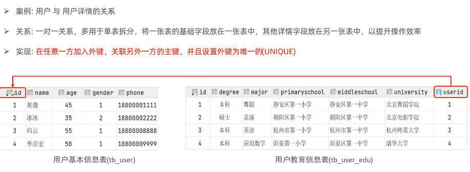 06 SQL基础（6.24）-CSDN博客