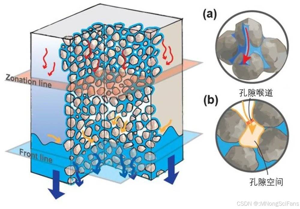开放原子大赛石油软件赛道参赛经验分享_hisim油藏数值模拟软件-CSDN博客