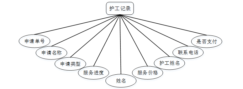 计算机毕业设计springboot的养老服务平台 基于spring Boot框架的智慧养老服务平台设计与实现 Spring Boot驱动的养老服务管理系统开发 Csdn博客