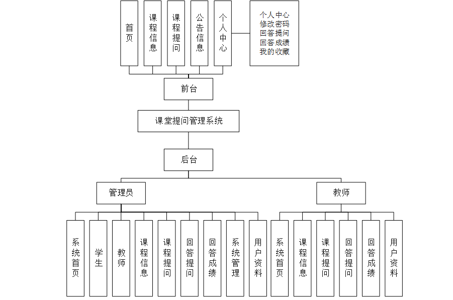 计算机毕设springboot课堂提问管理系统 基于springboot框架的课堂互动问答系统设计与实现 Springboot驱动下的智能课堂提问与反馈管理系统课堂提问系统 Csdn博客