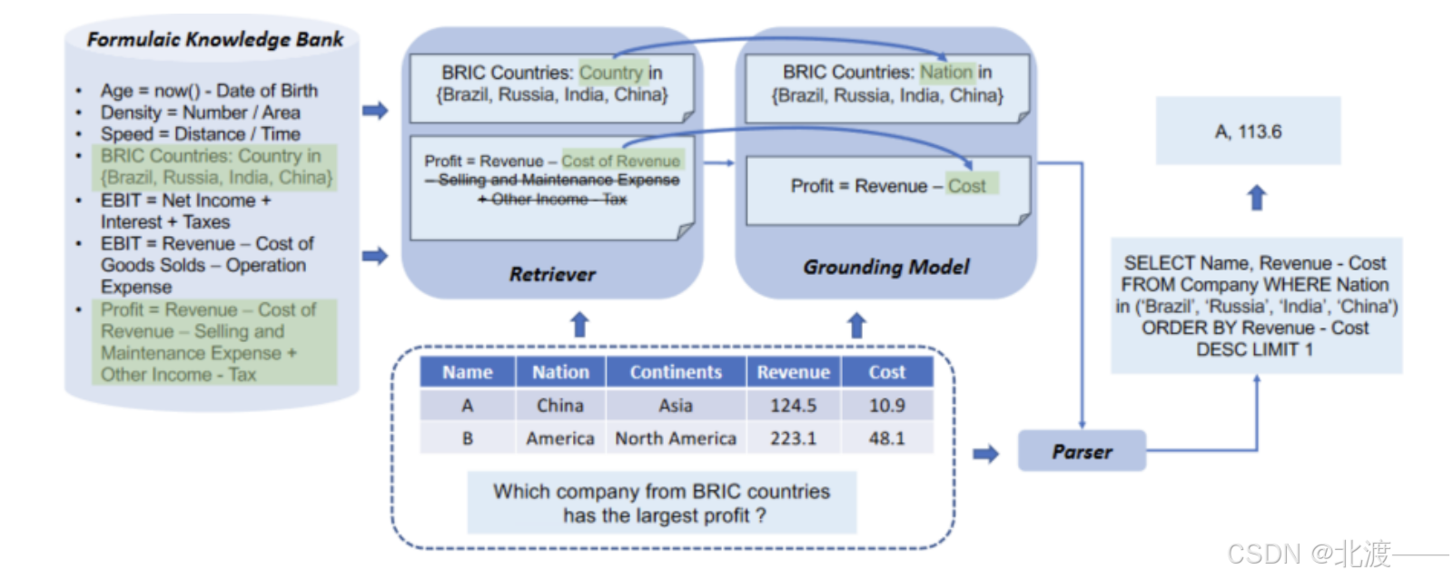 NL2SQL技术调研-CSDN博客