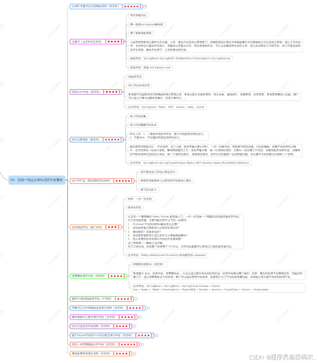 秋招Java面试技能储备到何种程度才能拿下互联网大厂offer？-CSDN博客