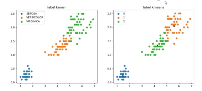 【学习笔记】一文搞懂K-means、DBSCAN和MeanShift聚类算法【万字总结】_dbscan kmeans-CSDN博客