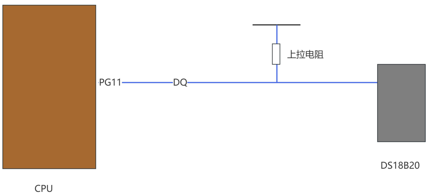通信协议之一线式总线(1-wire)-CSDN博客