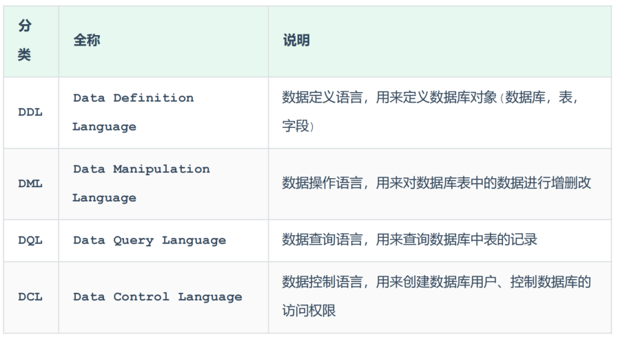 第1章：基础篇——第2节：SQL分类与DDL-CSDN博客