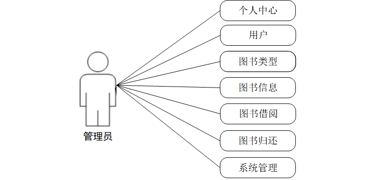 计算机毕设springboot图书馆管理系统 基于spring Boot的图书馆信息化管理系统设计与实现 Spring Boot驱动的图书馆智能管理平台开发如何利用计算机编程设计图书馆智能