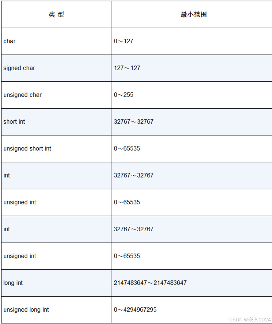 《C和指针》 基本知识点总结_setint() setstring() setdouble() getint() getstrin-CSDN博客