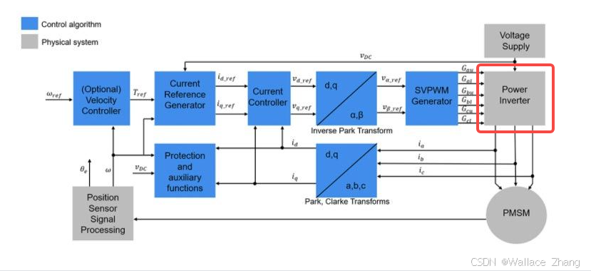 SimpleFOC STM32教程04 | 基于STM32F103+HAL库，完成三相半桥电路的驱动程序_stm32f103 foc-CSDN博客