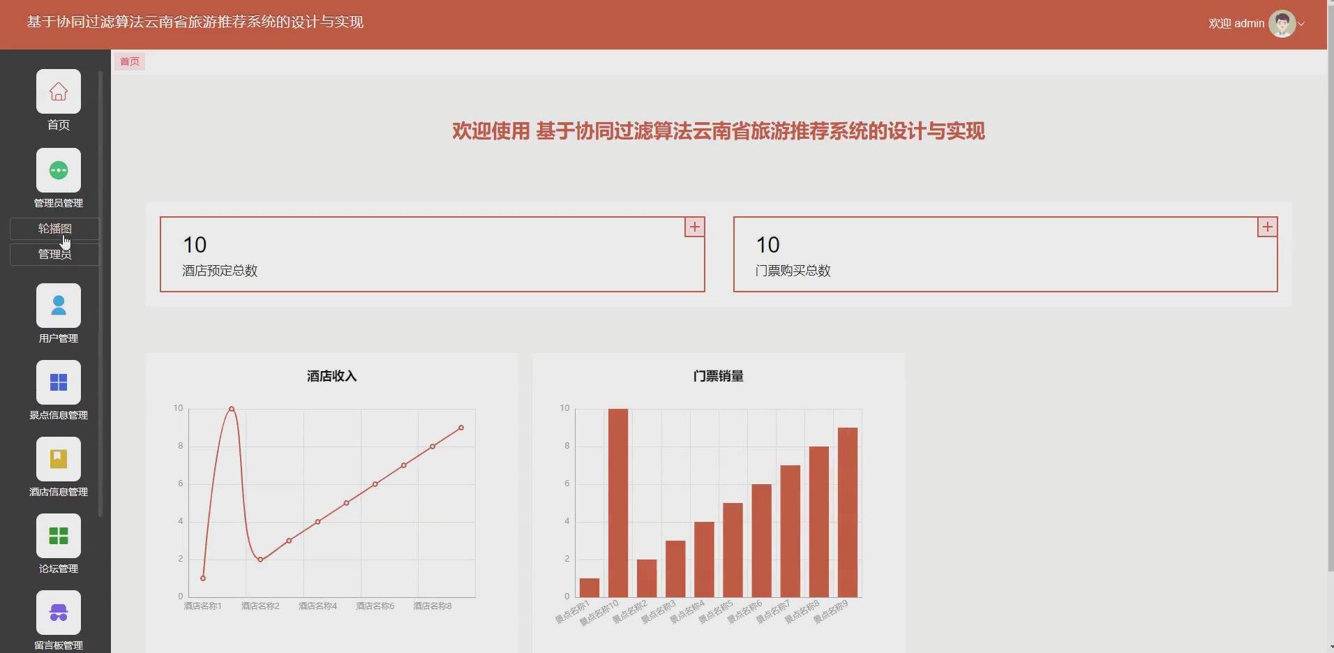 node.js基于vue3的云南省旅游景点信息系统0497_Express毕业设计源码-CSDN博客