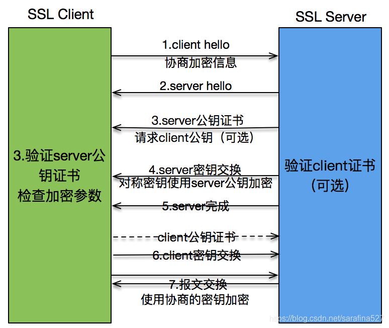 网络编程（3.1）应用层协议-HTTP_HTTPS-CSDN博客