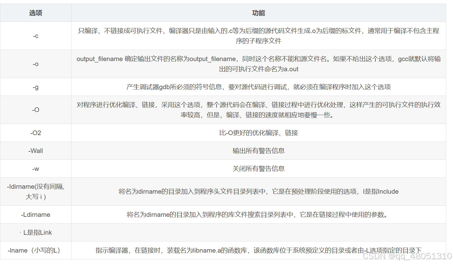 Linux基础 Day04 笔记（自用）-CSDN博客