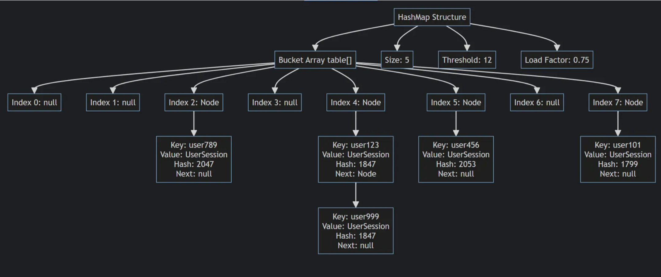 【HashMap 的底层原理与扩容机制】_haahmap扩容机制-CSDN博客
