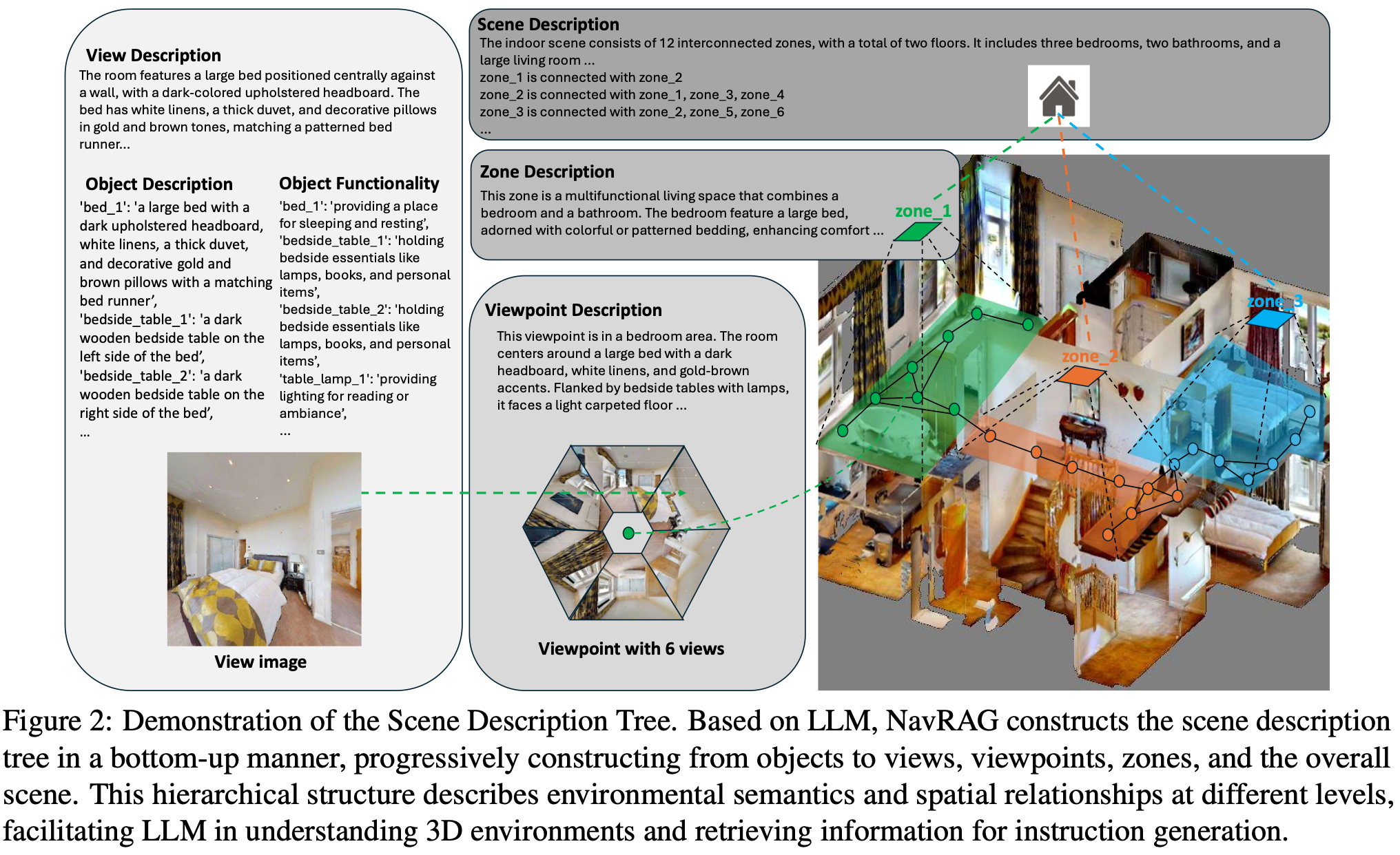 VLN论文精读（六）NavRAG: Generating User Demand Instructions for Embodied Navigation through Retrieval ...