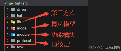 FMT源码 - 嵌入式软件框架_fmt 电机框架-CSDN博客