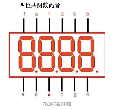 四位数码管引脚功能及缺失后果详解_5461bs-1-CSDN博客