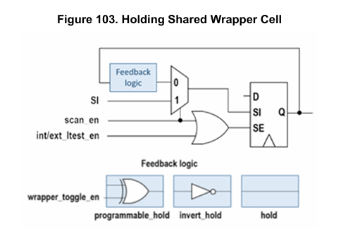 Wrapper Cells_tessent shared wrapper cell-CSDN博客
