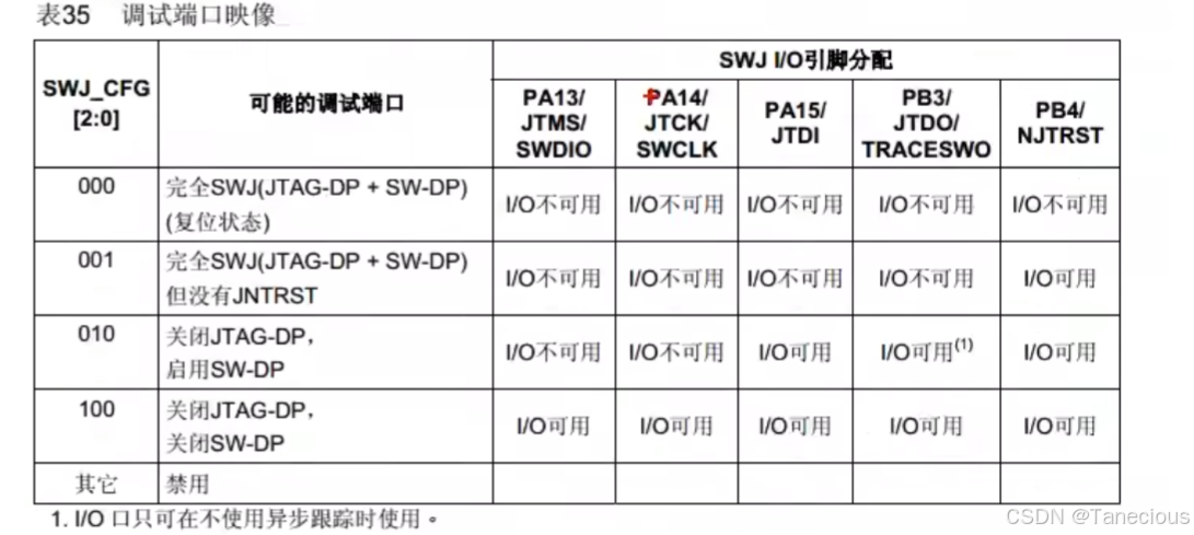 STM32--TIM输出比较_setcompare-CSDN博客