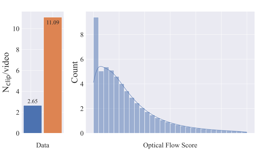 【Paper】Stable Video Diffusion：Scaling Latent Video Diffusion Models to Large Datasets_stable ...