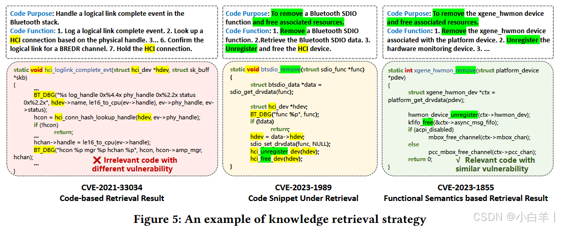 翻译：Vul-RAG: Enhancing LLM-based Vulnerability Detection via Knowledge-level RAG-CSDN博客