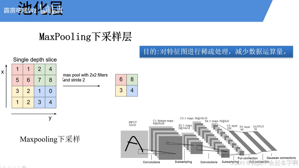 Python：CNN详解_python cnn-CSDN博客