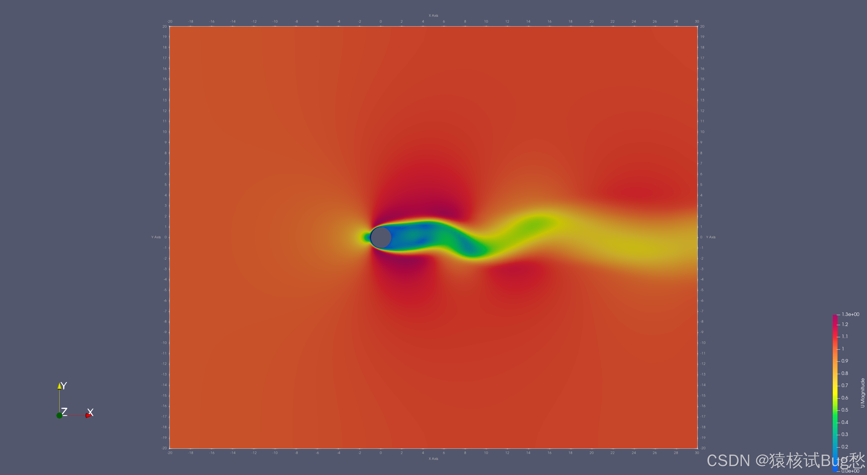 开源CFD软件-OpenFOAM：圆柱绕流实验（4）_openfoam圆柱绕流-CSDN博客