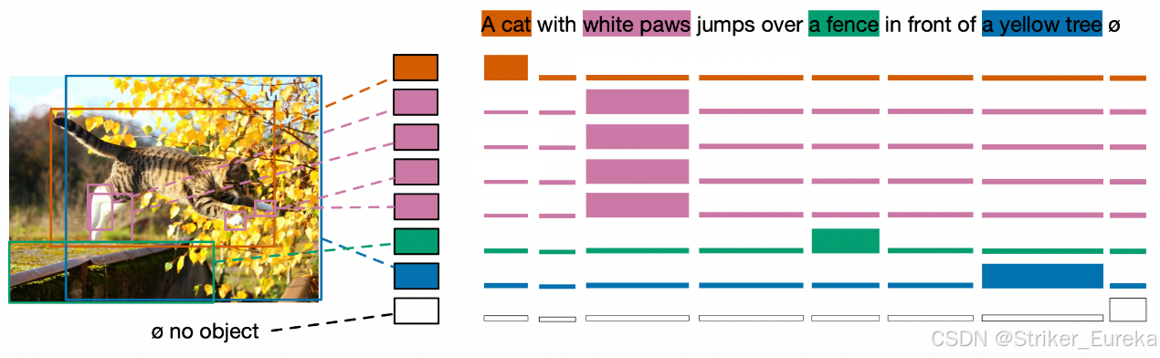 多模态经典之作MDETR论文详细解读——来自2021年ICCV-CSDN博客