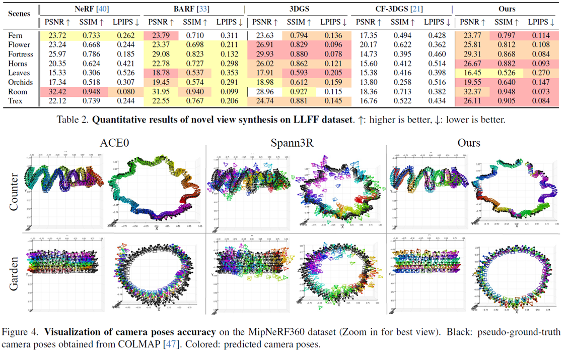 高斯论文合集：无外参_高斯论文集 原文-CSDN博客