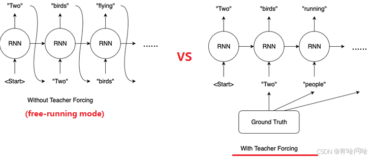 【有啥问啥】深度学习中的 Free Running 模式：原理、挑战与优化策略_free-running-CSDN博客