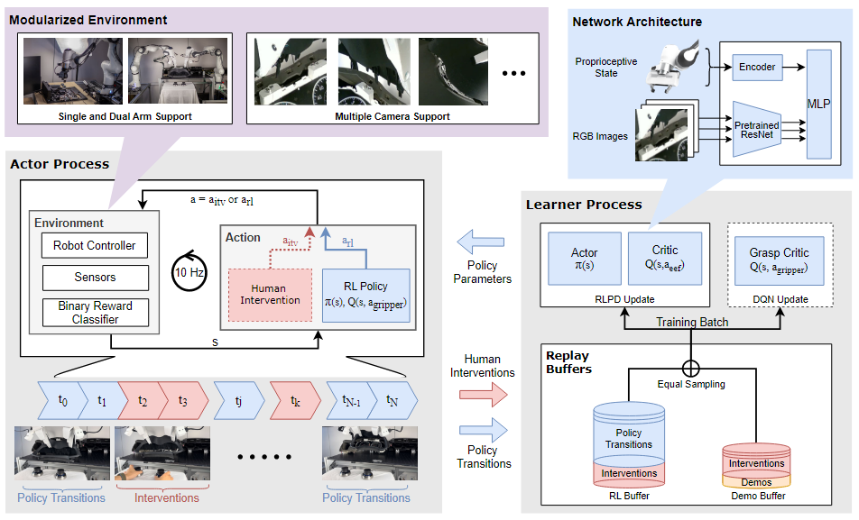 Precise and Dexterous Robotic Manipulation via Human-in-the-Loop Reinforcement Learning-CSDN博客