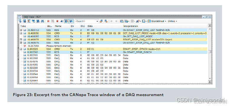 AUTOSAR实战教程-最通俗的讲标定协议XCP初入门_autosar xcp-CSDN博客