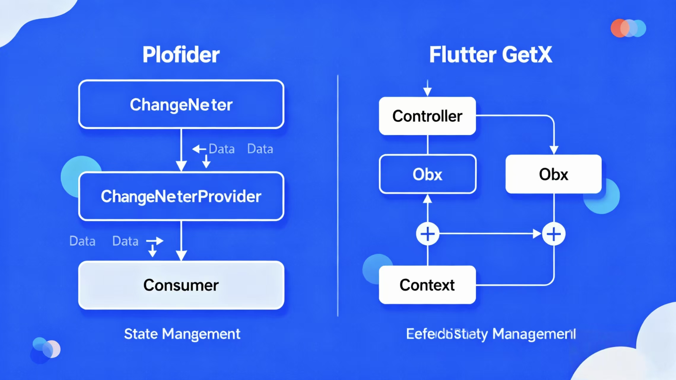 Flutter状态管理精简实战：Provider与GetX核心用法对比_provider getx-CSDN博客