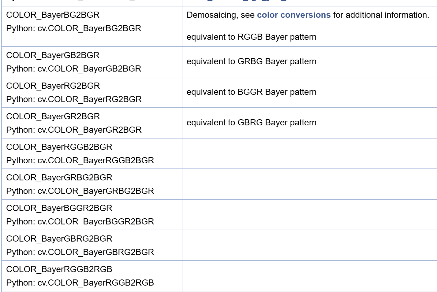 彩色工业相机图像格式转换方法(Bayer转RGB)_bayer马赛克变换-CSDN博客