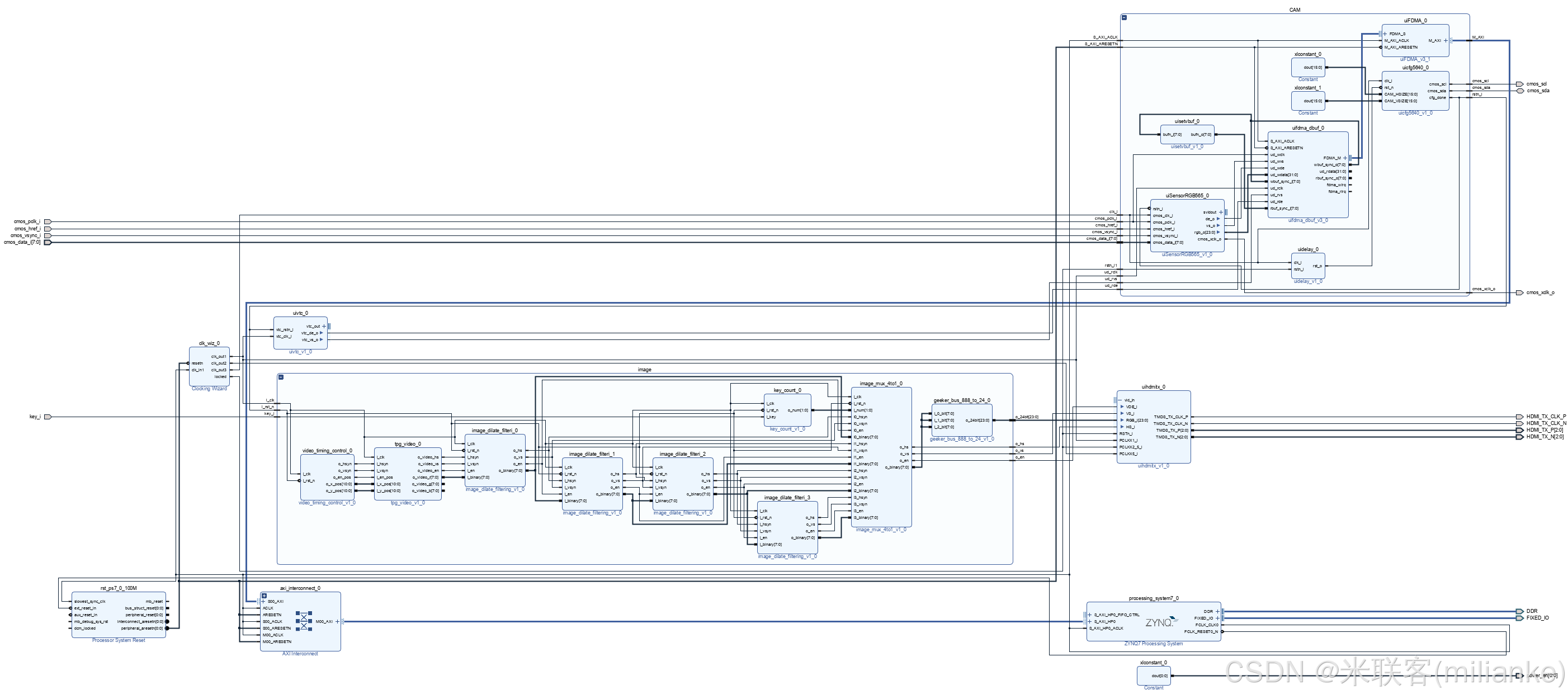 [米联客-XILINX-H3_CZ08_7100] FPGA_图像入门连载-17FPGA 实现图像二值化膨胀处理_米联客fpga图像处理基础篇-CSDN博客