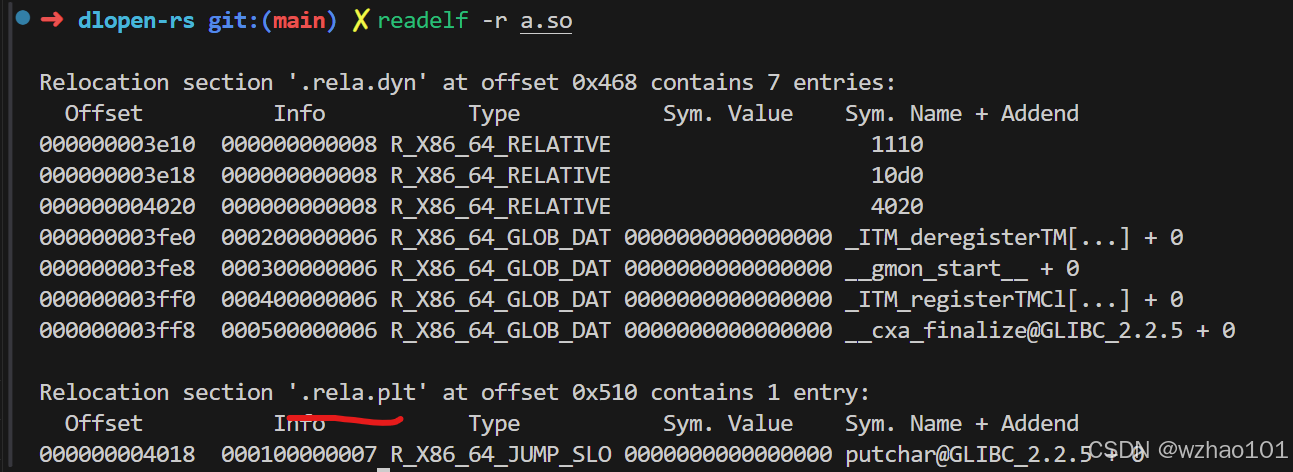 动态链接器（七）：深入理解PLT和GOT_plt got-CSDN博客