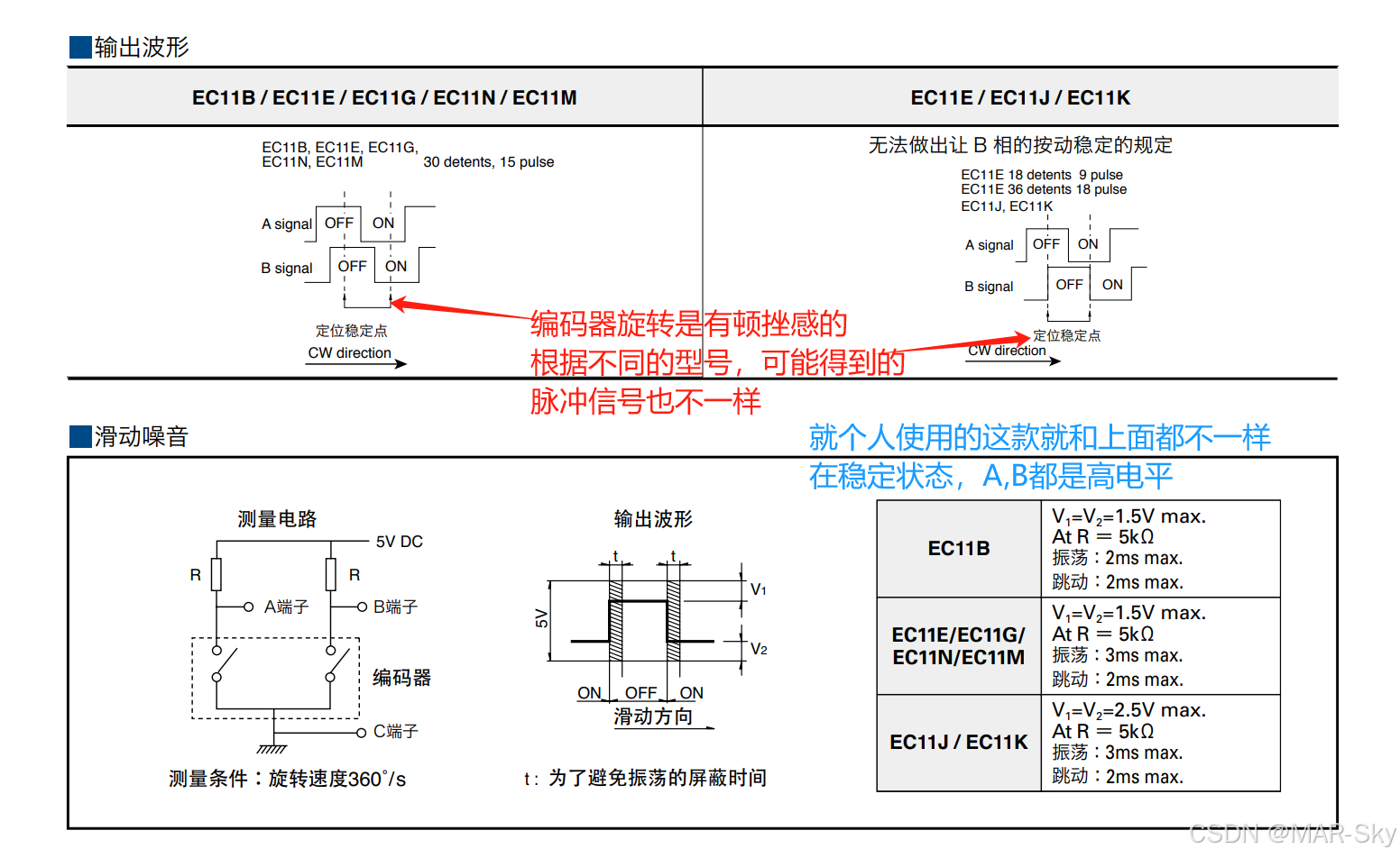 编码器EC11硬件功能及处理抖动的一些方式_ec11编码器硬件消抖-CSDN博客