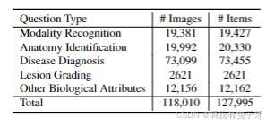 OmniMedVQA: 一个医疗领域的“视觉-语言”模型benchmark_vqa模型与视觉语言模型-CSDN博客