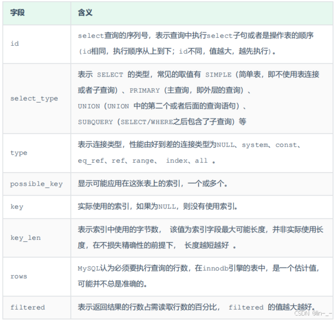 Mysql 进阶篇(三) Sql优化前置知识sql 优化 From前置 Csdn博客