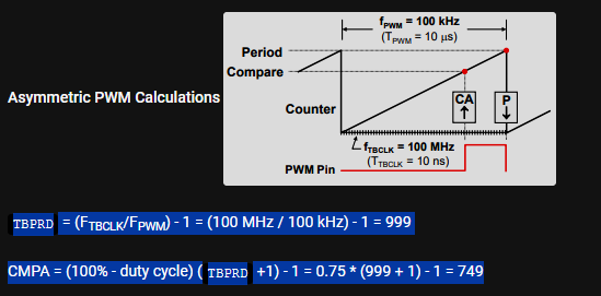 C2000控制外设（1） — EPWM_c2000 epwm-CSDN博客