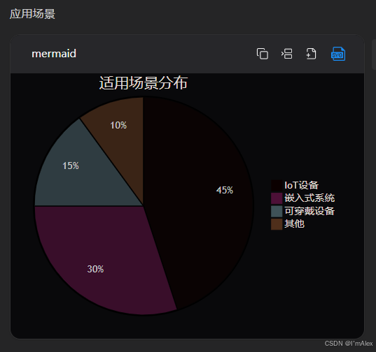 驭码CodeRider 2.0快速入门指南-CSDN博客