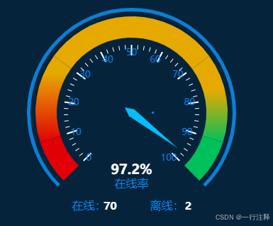 echarts属性之series-gauge_echarts gauge-CSDN博客