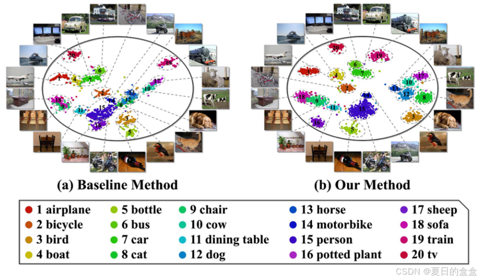 《Prompt-and-Transfer: Dynamic Class-Aware Enhancement for Few-Shot Segmentation》TPAMI2024-CSDN博客