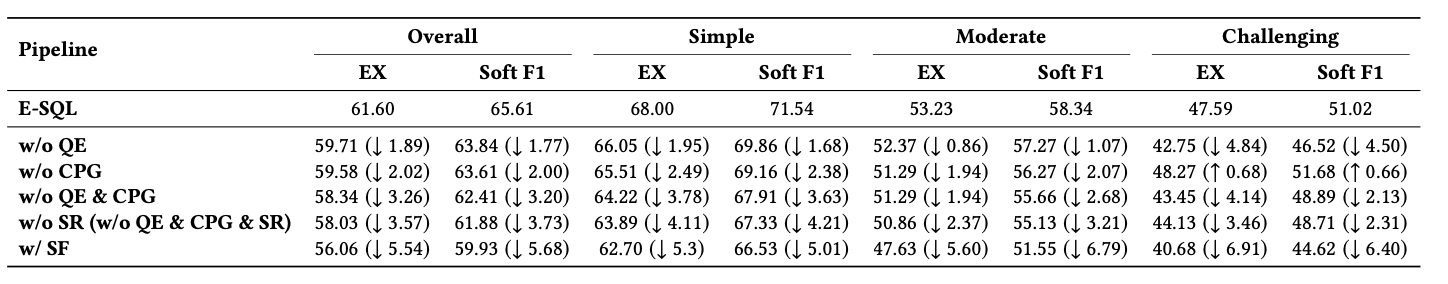 【NL2SQL】E-SQL:通过文本到SQL问题丰富化实现直接模式链接_nl2sql实例-CSDN博客