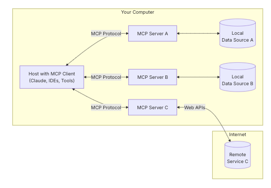 部署自己的MCPServer_python_程序猿炎义-火山引擎开发者社区