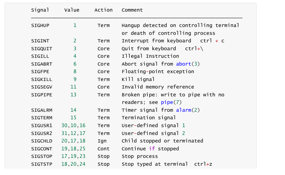 Linux进程间通信(IPC)的通信方式-CSDN博客