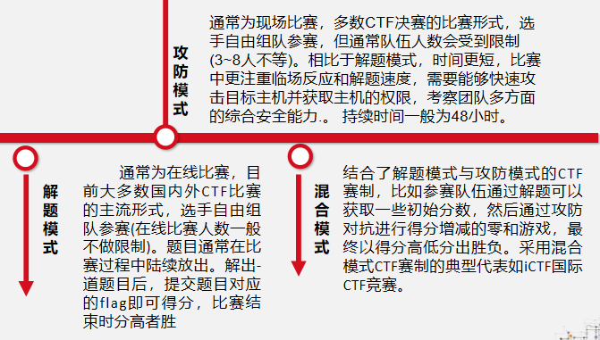 CTF概括-CSDN博客