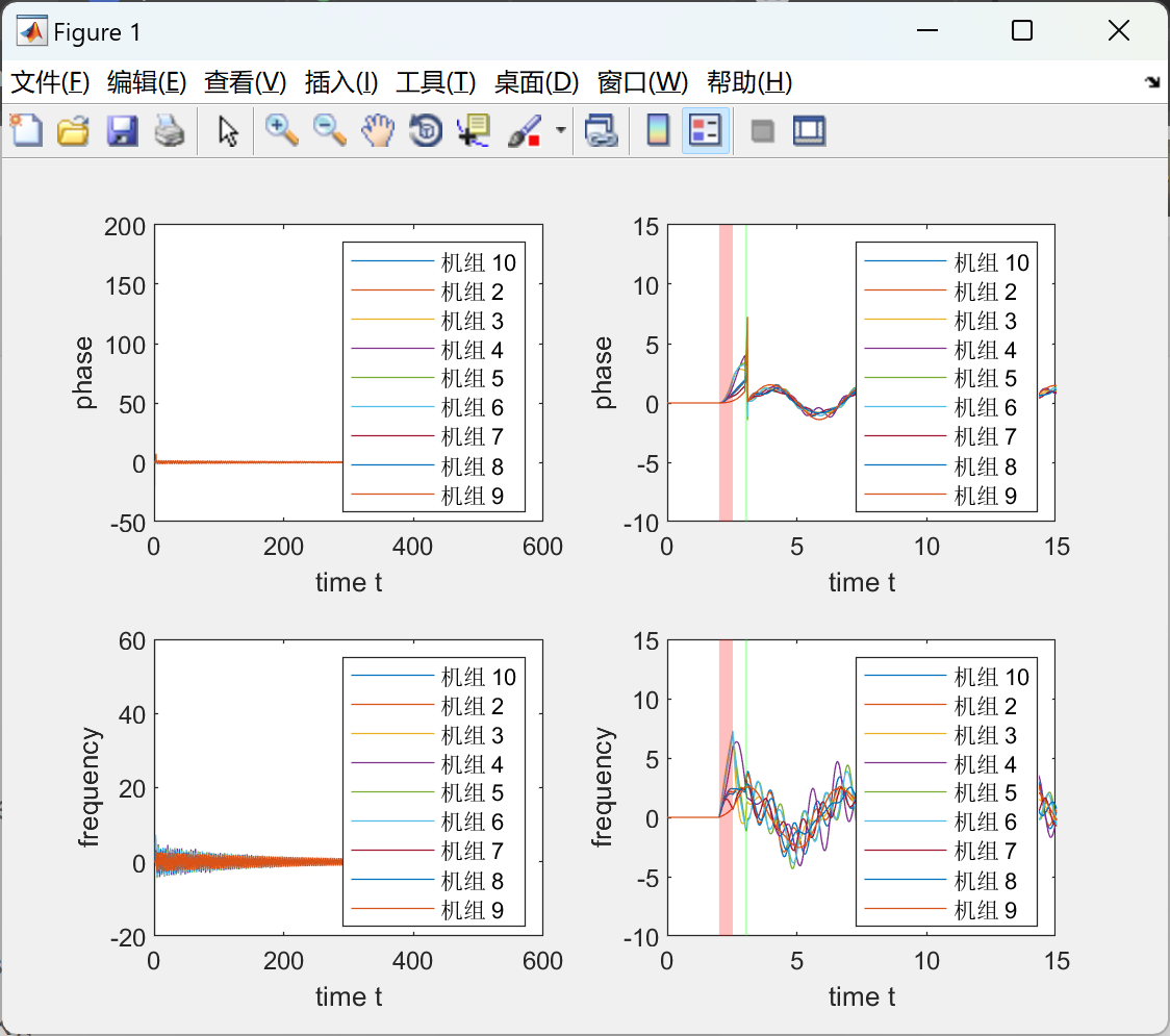 【电网yyds】基于数据驱动的电力系统故障恢复研究(10机39节点)（Matlab代码实现）_csdn下载10机39节点的模型matlab免费-CSDN博客