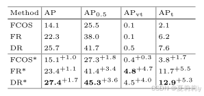 [ECCV 2022]RFLA: Gaussian Receptive Field based Label Assignment for Tiny Object Detection_rfla ...